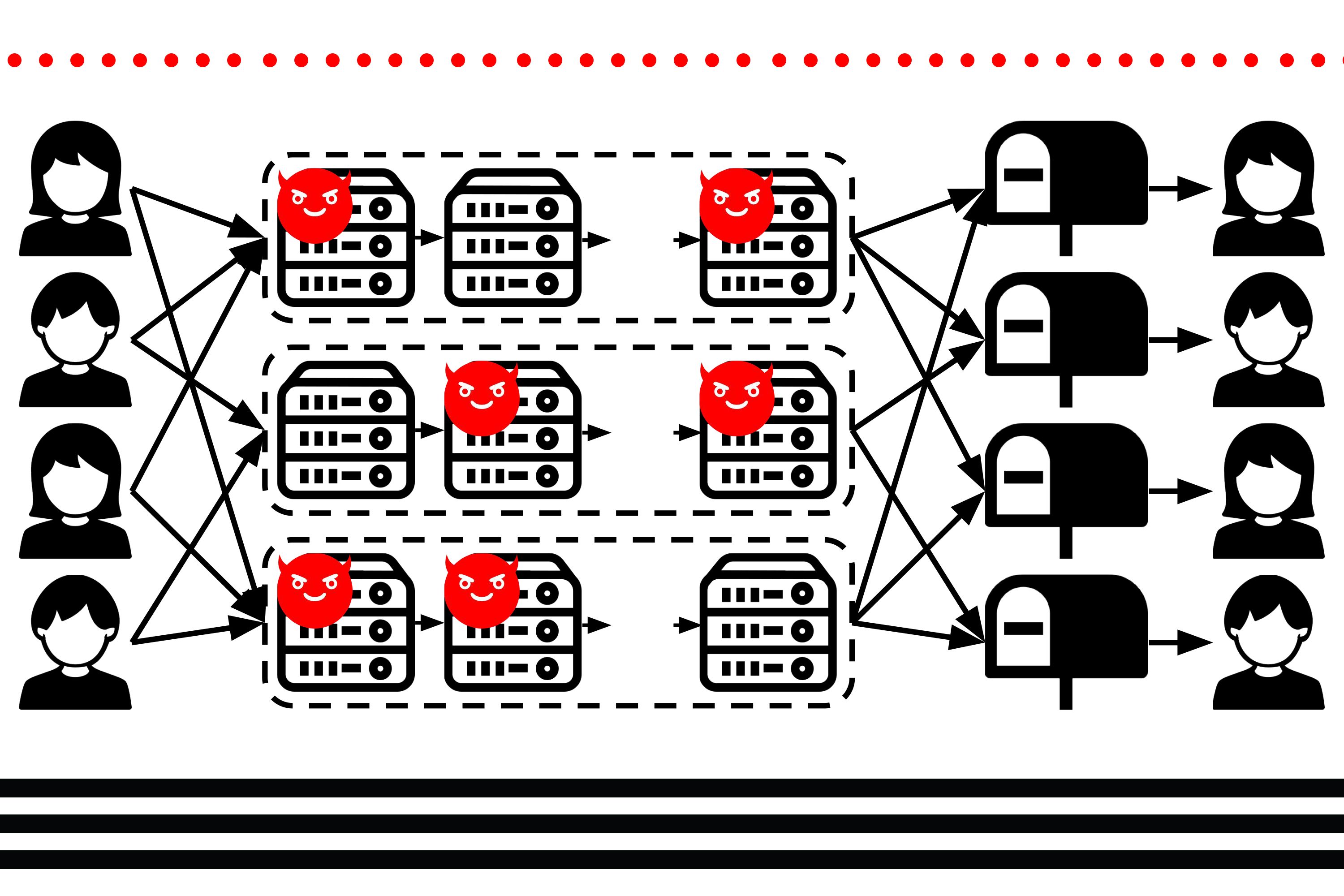 Protecting Sensitive Metadata So It Can t Be Used For Surveillance