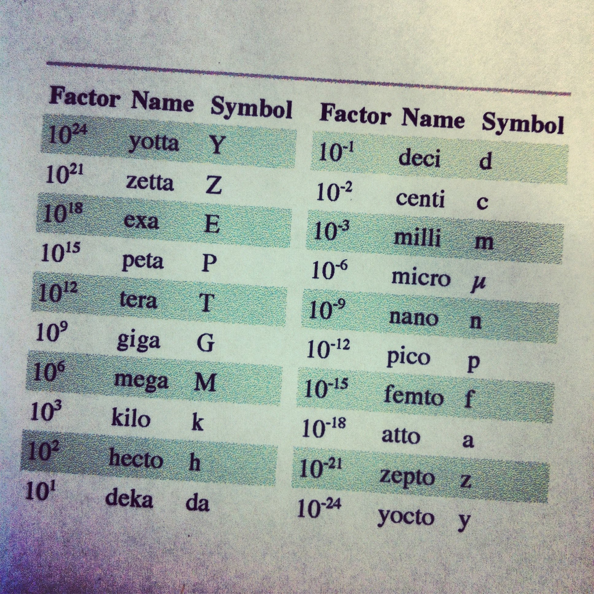 Microsecond Symbol