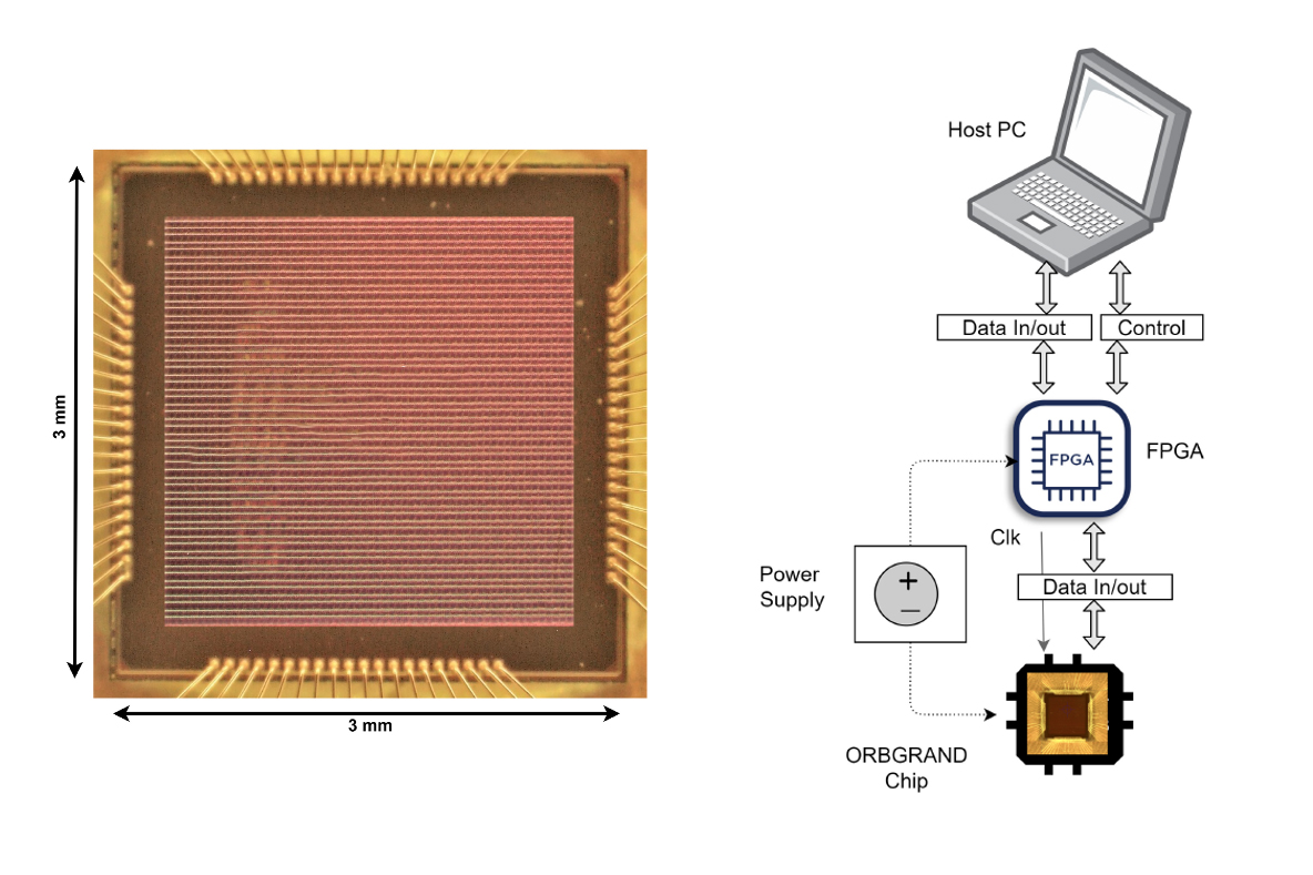 Chip Sets Record for Data Transmission Decoding Efficiency | Mirage News