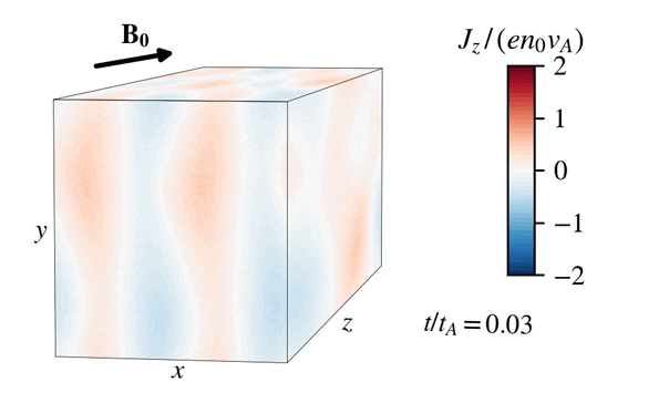 Study sheds light on turbulence in astrophysical plasmas | MIT News ...