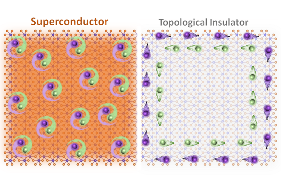 First Two Dimensional Material That Performs As Both Topological