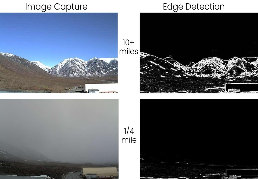 An Algorithm With An Eye For Visibility Helps Pilots In Alaska Mit News Massachusetts
