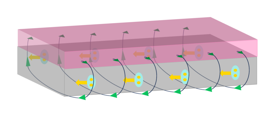 Simple superconducting device could dramatically cut energy use in ...